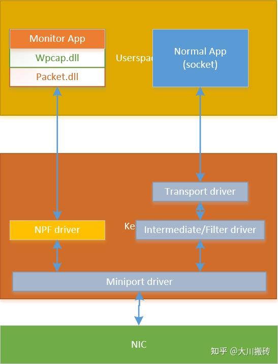 Win10 下基于 Npcap 的抓包程序详解 - 知乎