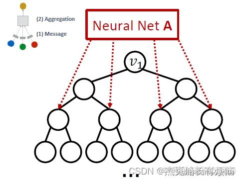 15-图机器学习（关于GNN的局限性以及其解决办法） - 知乎