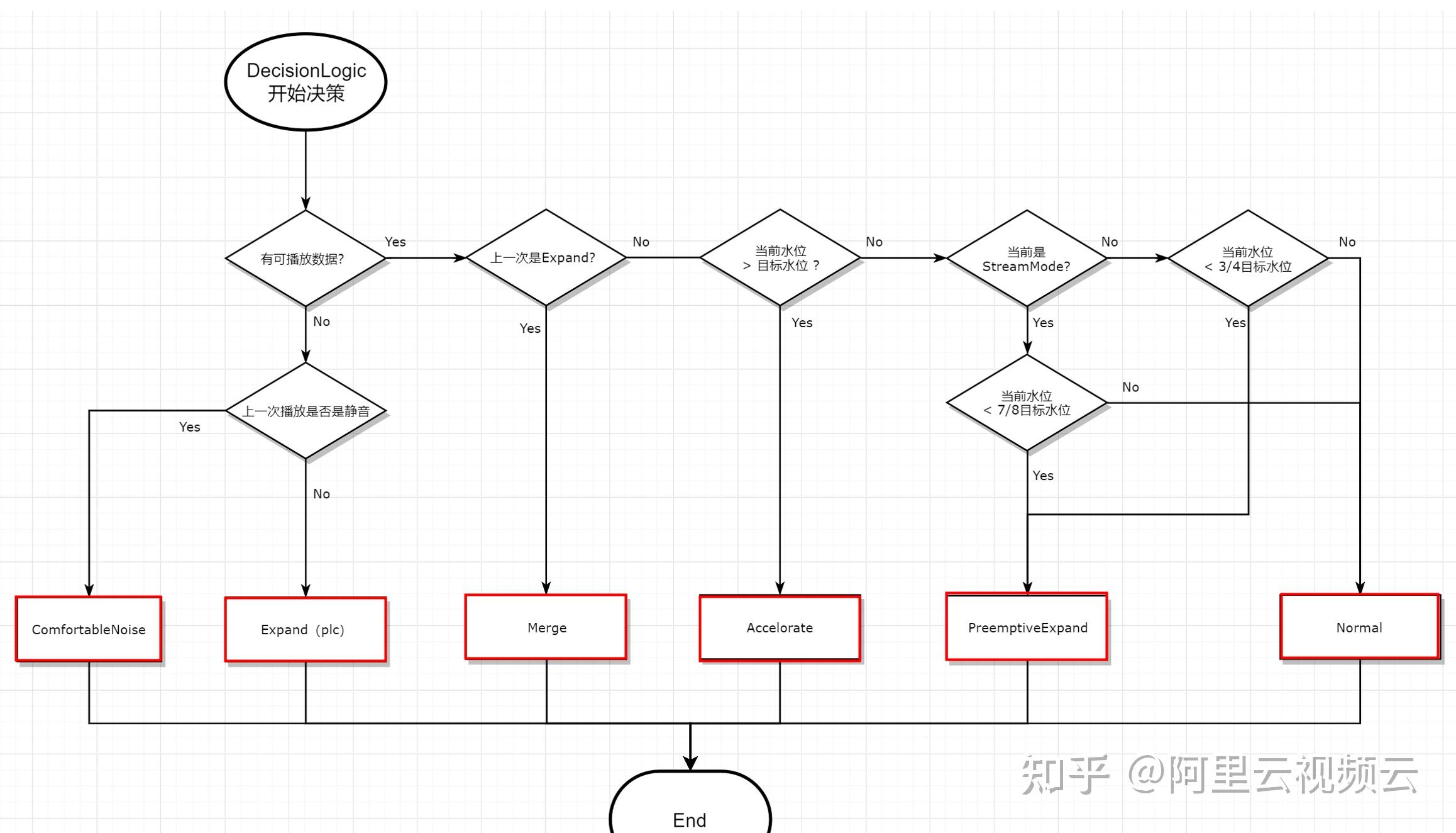 白话解读 WebRTC 音频 NetEQ 及优化实践 - 知乎