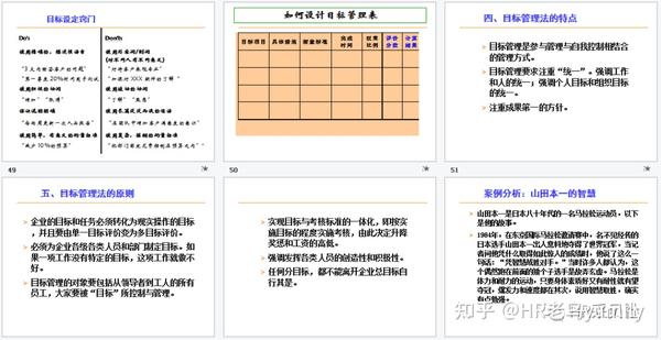 【绩效考核】MBO目标管理法.PDF - 知乎