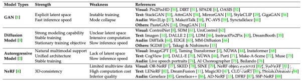 TPAMI 2023 | 生成式AI与图像合成综述 - 知乎