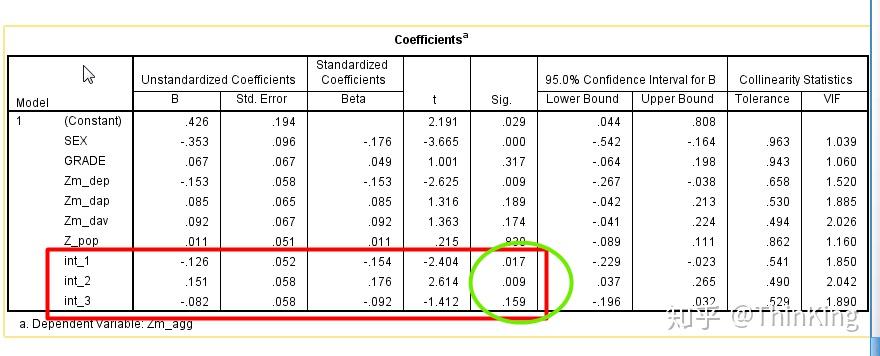 SPSS调节作用之 回归分析 & Hayes's Process Model 1 - 知乎