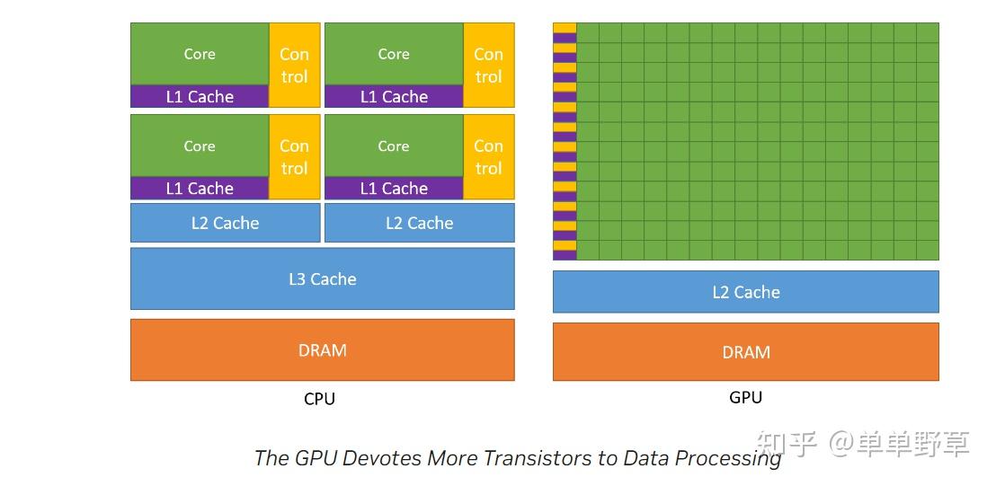 cuda及cudnn cublas nccl等编程总结 - 知乎