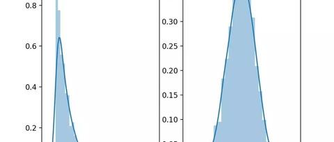 Box-Cox变换：定义、示例及SAS实现 - 知乎