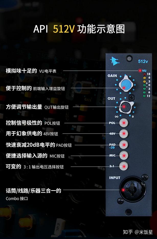 API 512系列话放评测 - 知乎
