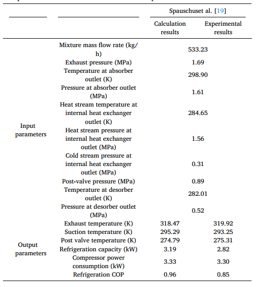 河南科技大学CEJ：基于Aspen Plus的CO2 -离子液体混合压缩-吸收式制冷循环关键影响因素模拟 - 知乎
