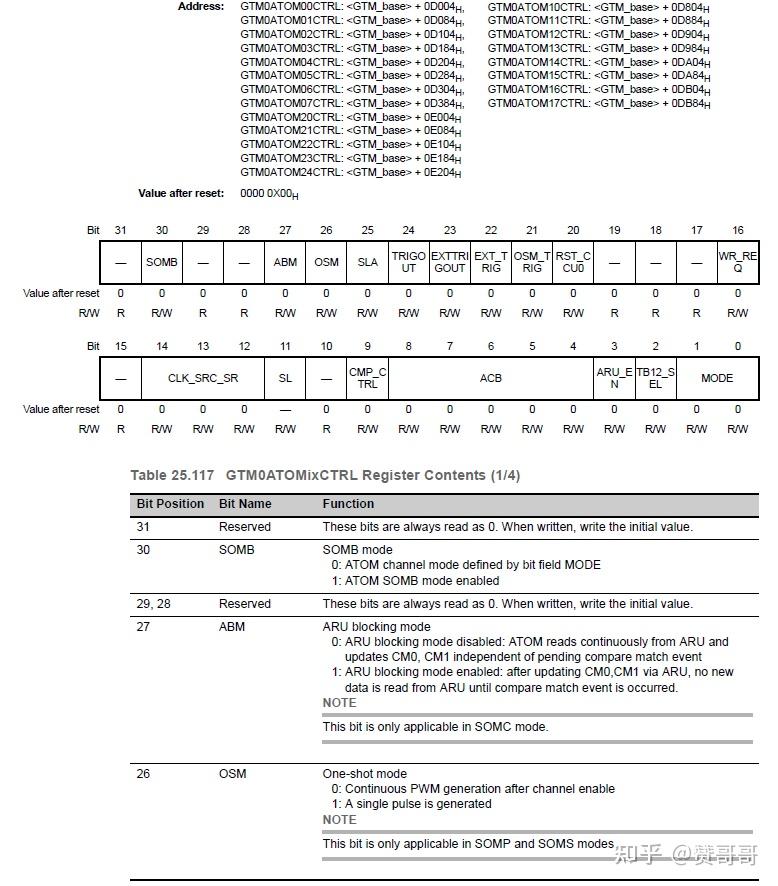 RH850P1X芯片学习笔记-Generic Timer Module (GTM)-ATOM - 知乎
