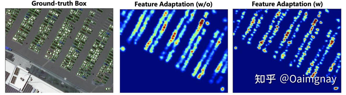 Beyond Bounding-Box: Convex-hull Feature Adaptation for Oriented and Densely Packed Object ...