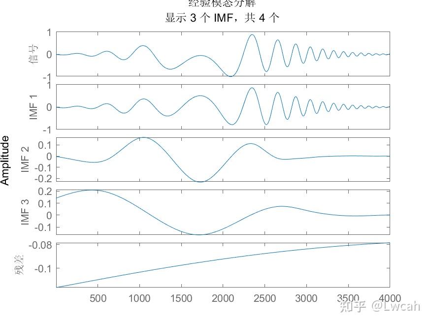 【MATLAB】史上最全的9种频谱分析算法全家桶 - 知乎