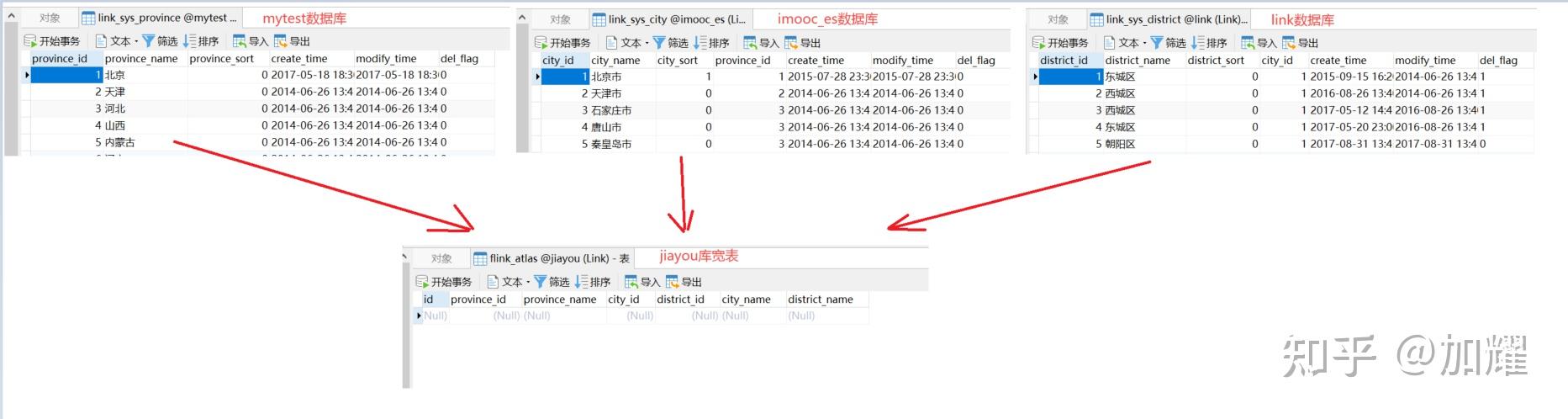 【Flink入门】基于Flink1.3.5实现MySql分表分库场景实时物化视图表数据同步 - 知乎
