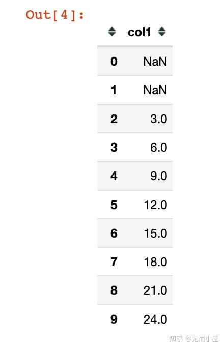 图解pandas窗口函数rolling - 知乎