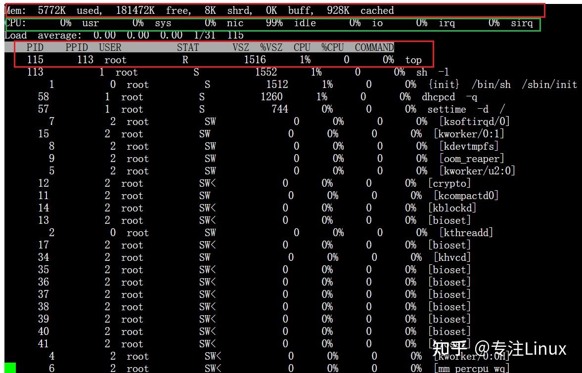 【Linux101-19】top - 知乎