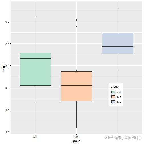 ggplot2图例修改详细介绍 - 知乎