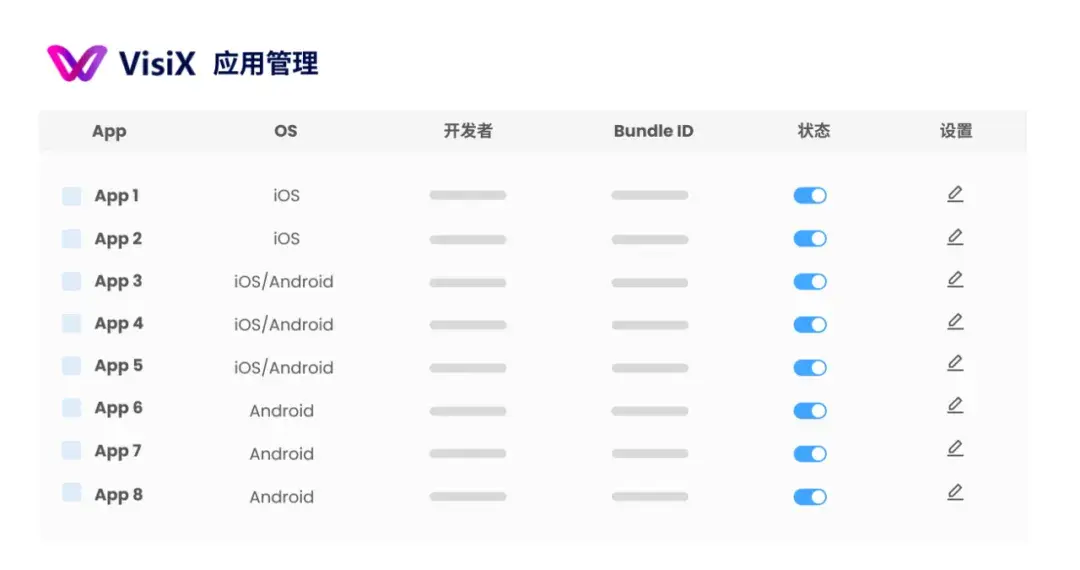 VisiX Master 第一章：通过上下游管理功能模块，轻松配置预算和流量 - 知乎
