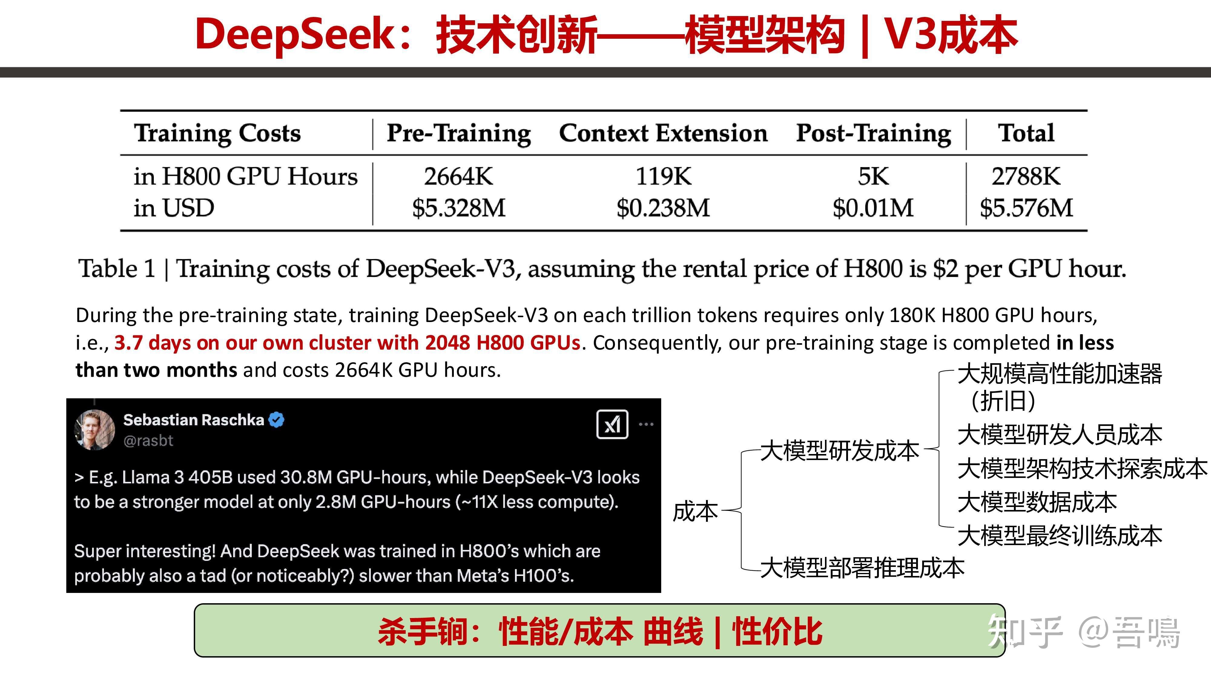 《天津大学DeepSeek原理与效应》.pdf(文末有完整版下载地址) - 知乎