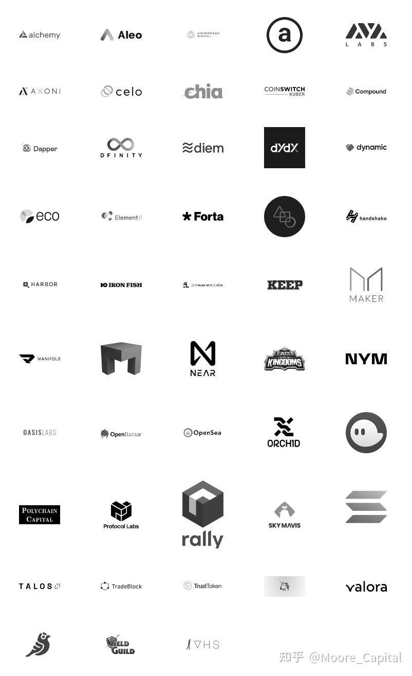 a16z 的投资版图全景透视 - 知乎