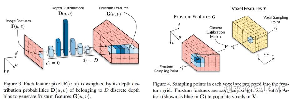 CaDDN：Categorical Depth Distribution Network for Monocular 3D Object Detection - 知乎