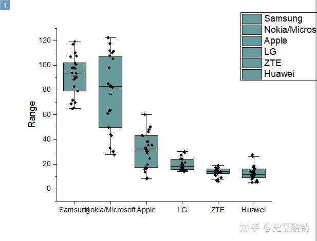 Origin：Bar overlap (statistical) - 知乎