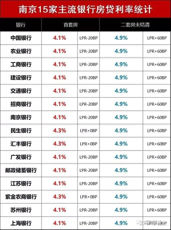 LPR变动后，买房人最关心8个问题 - 知乎