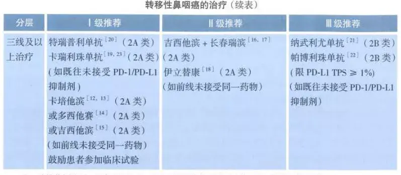 2021CSCO指南 | 涉及24大癌肿临床诊疗指南及6大肿瘤治疗常见并发症治疗指导 - 知乎