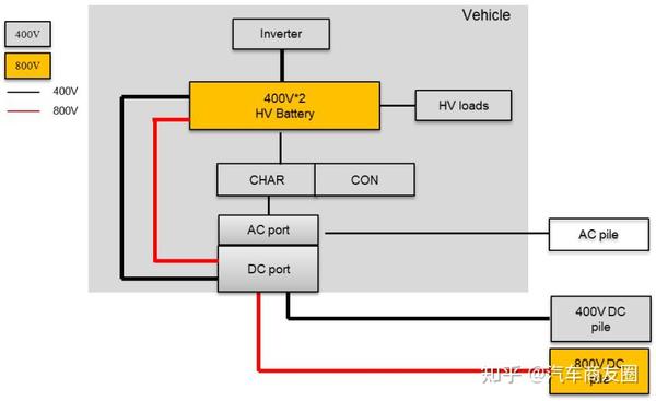 800V高压电驱动系统架构分析 - 知乎