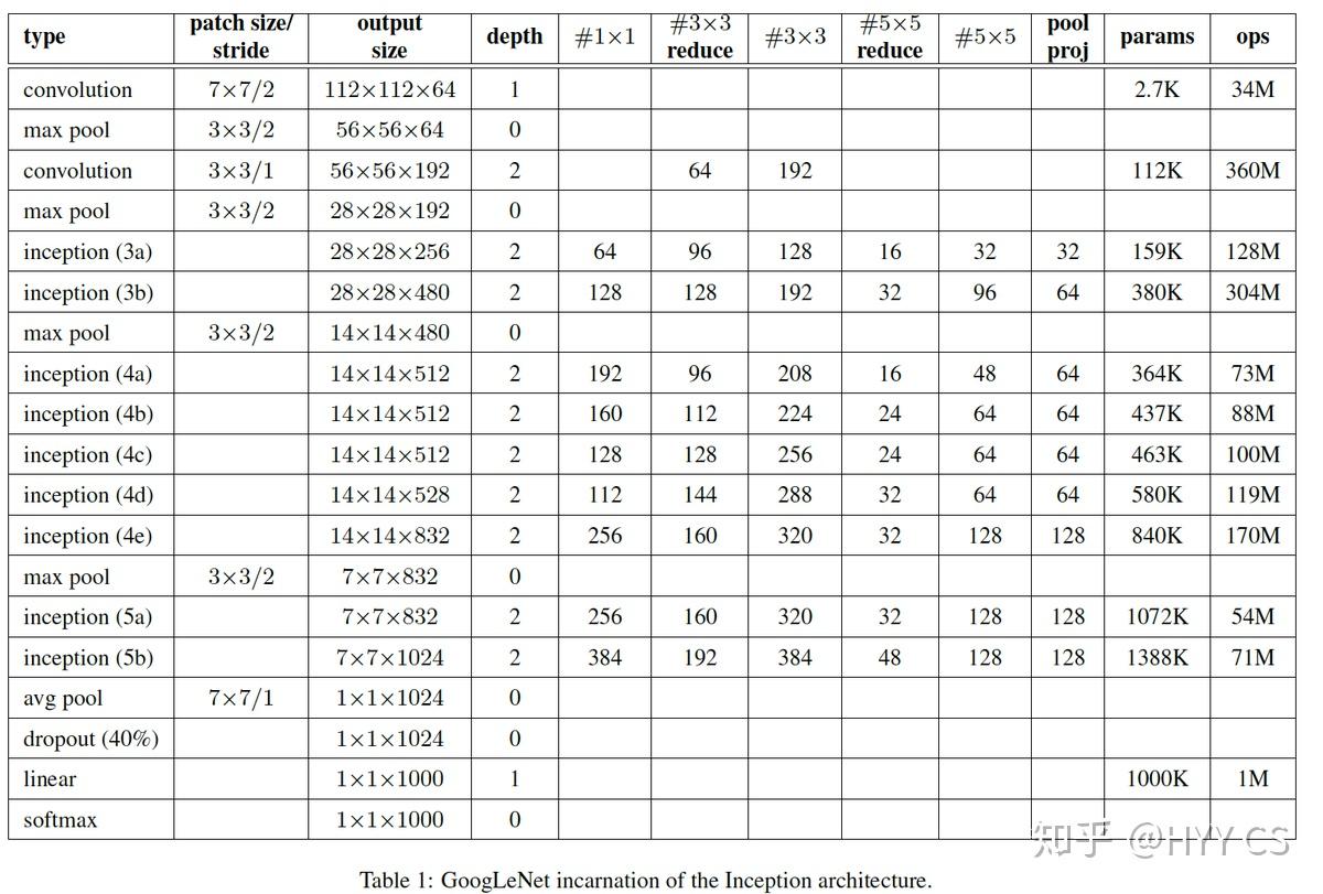视频理解-I3D: Two-Stream Inflated 3D ConvNet - 知乎 视频理解-I3D: Two-Stream Inflated 3D ConvNet - 知乎