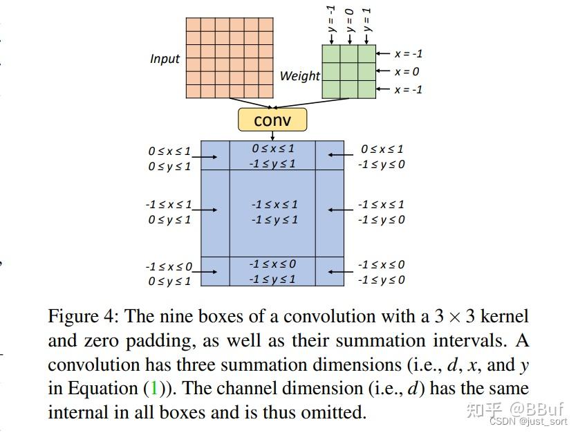OSDI 2021 PET 论文解读（代码生成相关工作） - 知乎