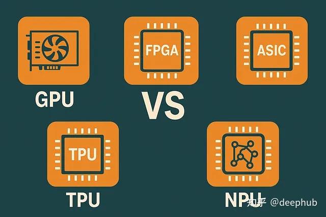 计算加速技术比较分析：GPU、FPGA、ASIC、TPU与NPU的技术特性、应用场景及产业生态 - 知乎