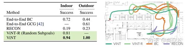 ViNT: A Foundation Model for Visual Navigation - 知乎