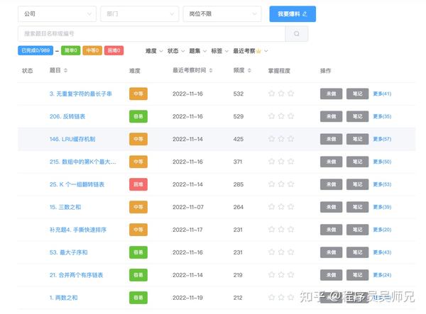 Leetcode 刷多少题能进大厂面试 知乎