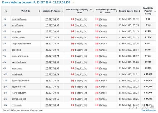 如何找到 Shopify 上的优秀店铺 - 知乎