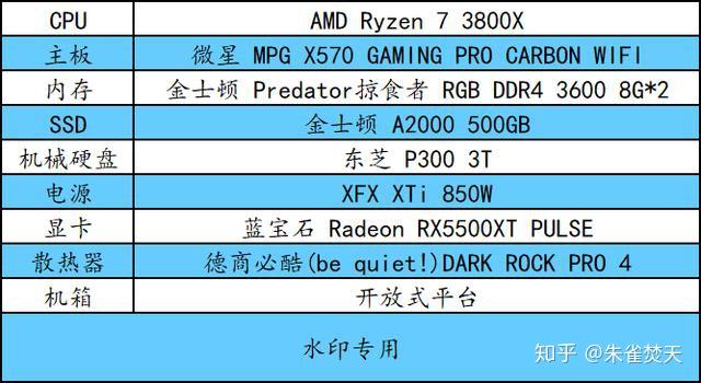 三张图就能够了解 AMD Radeon RX5500XT - 知乎