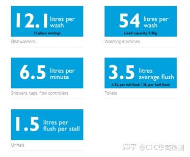 什么是澳大利亚水效率标签WELS认证？ - 知乎