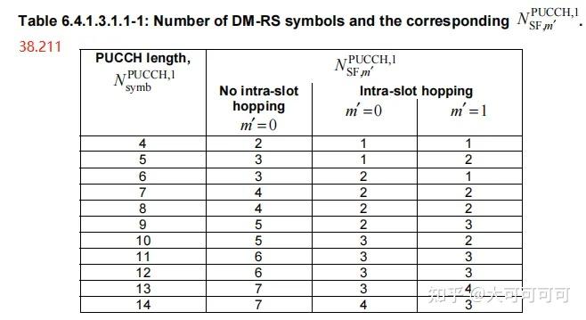 PUCCH——Format 1 - 知乎