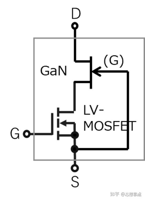 【零基础芯片入门课】Day 26 GaN HEMT器件 - 知乎