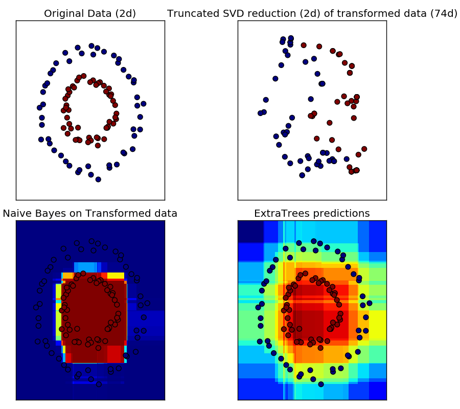 【scikit-learn文档解析】集成方法 Ensemble Methods（上）：Bagging与随机森林 - 知乎