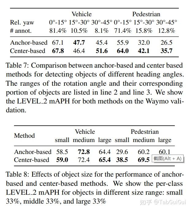 CenterPoint：Center-based 3D Object Detection and Tracking - 知乎