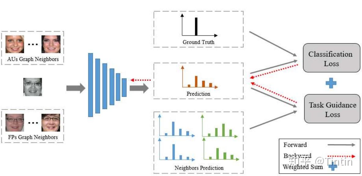 Face Expression Recognition (FER) Review - 知乎