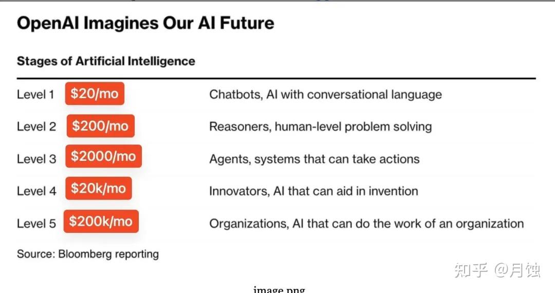 Bolt.new：AI Coding 领域的 Figma，2 个月实现近千万美元 ARR - 知乎