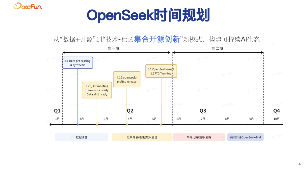 OpenSeek 高质量数据集构建开源实践 - 知乎