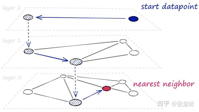 【机器学习 230】向量搜索和Faiss 使用指南 - 知乎