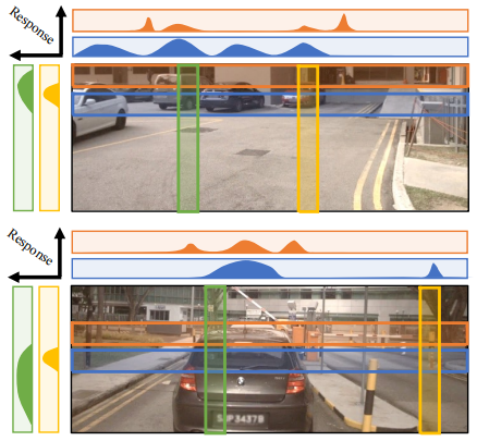 MatrixVT阅读记录：MatrixVT: Efficient Multi-Camera to BEV Transformation for 3D Perception - 知乎