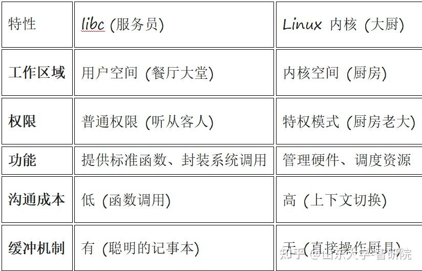 初学者视角下的libc - 知乎