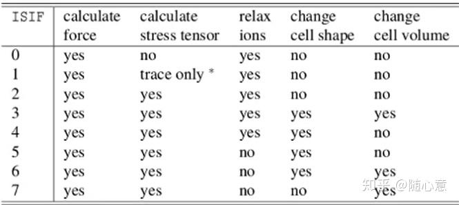 VASP软件 INCAR文件参数含义速查表 - 知乎