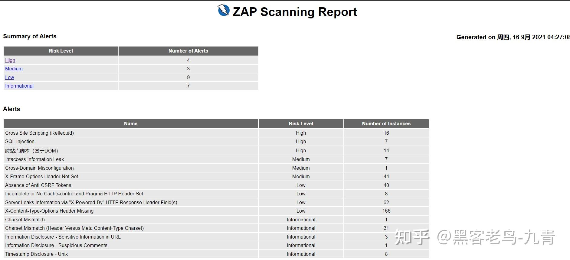 黑客工具之OWASP ZAP - 知乎