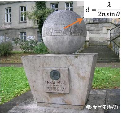 超分辨显微术：打破Abbe衍射极限的桎梏 - 知乎