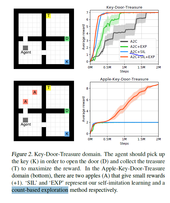 Self-Imitation Learning 自模仿学习 - 知乎
