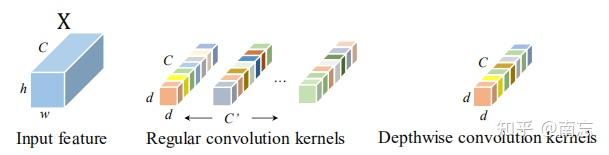 【骨骼行为识别】论文笔记 DGCN with DropGraph Module - 知乎