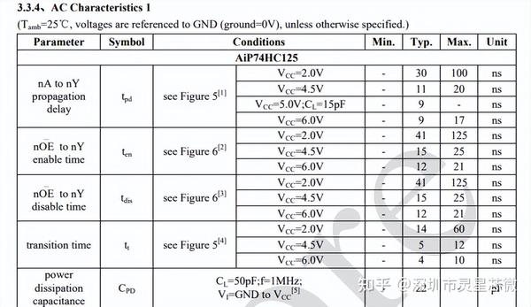 74HC125D/SN74HC125DR/74HC125/AIP74HC125最新中文资料 - 知乎