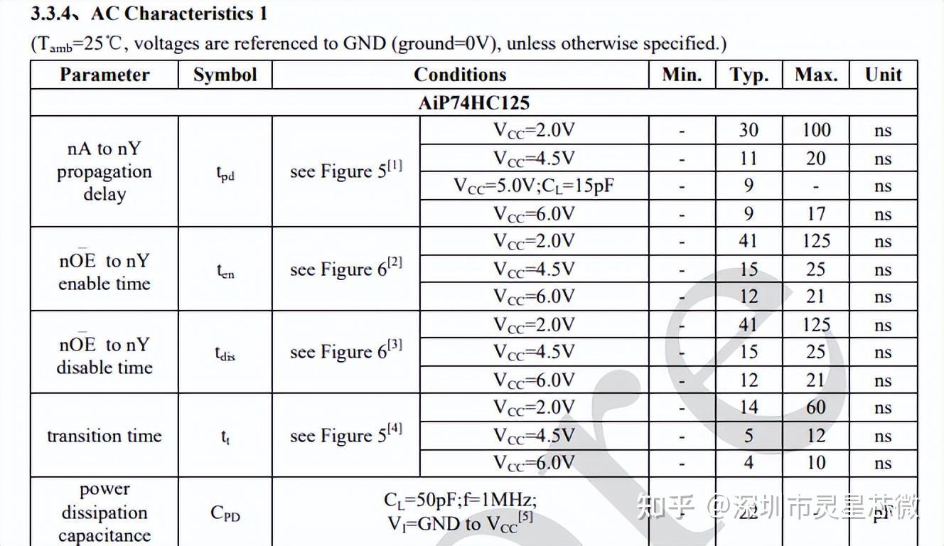 74HC125D/SN74HC125DR/74HC125/AIP74HC125最新中文资料 - 知乎